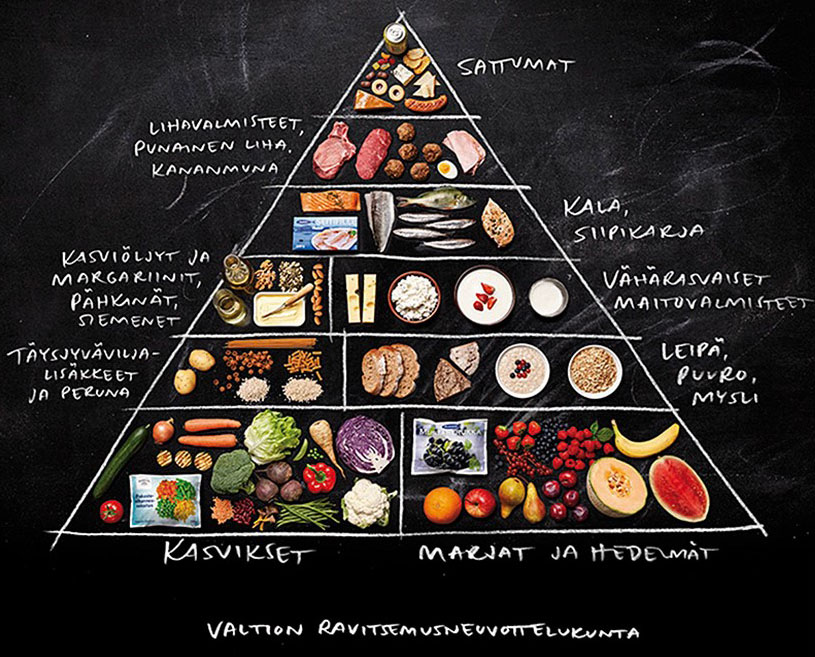 Missä määrin herkuttelu on vaarallista?